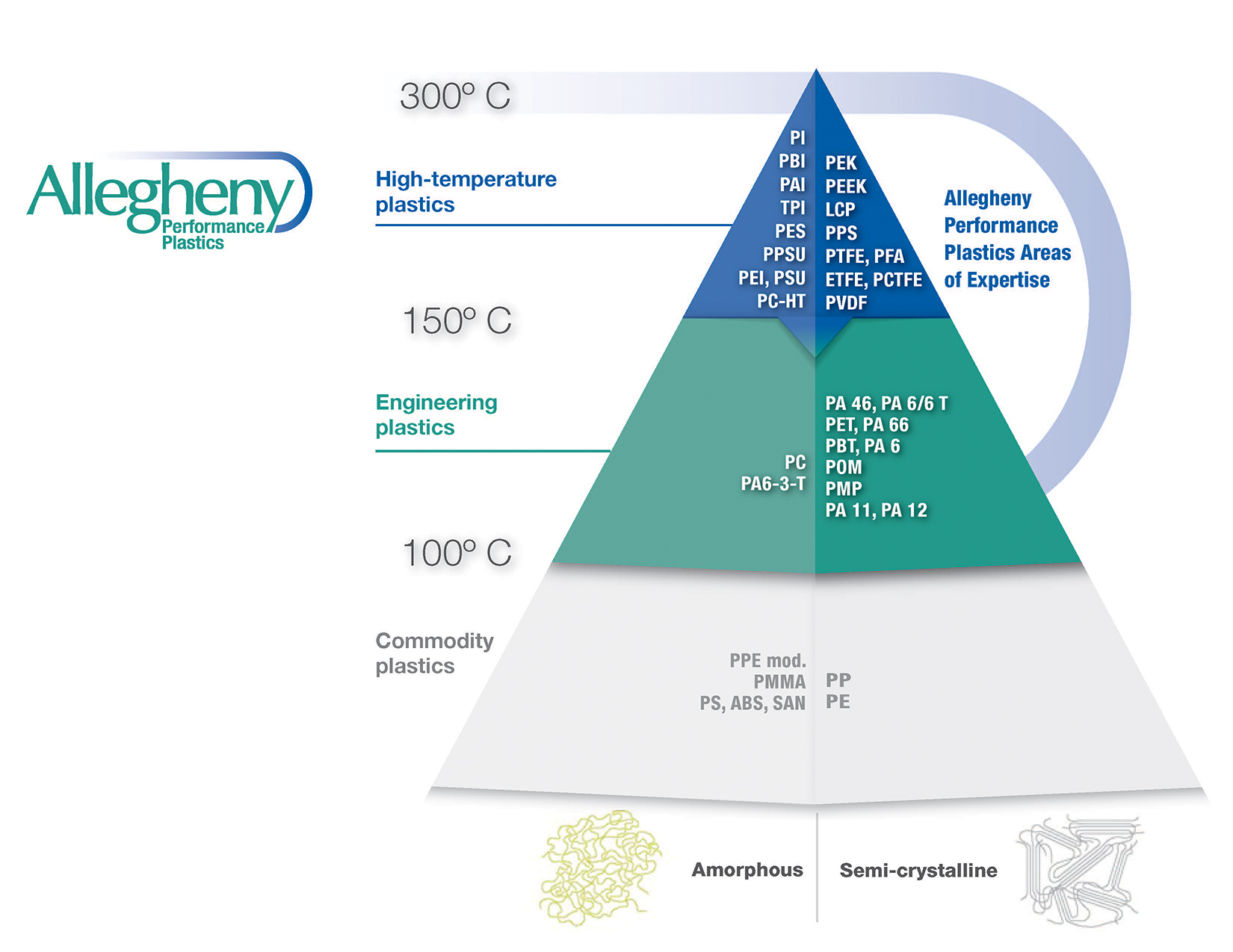Allegheny – High3p GmbH